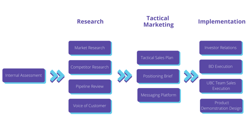 The UBC Modular Method - United Biochannels